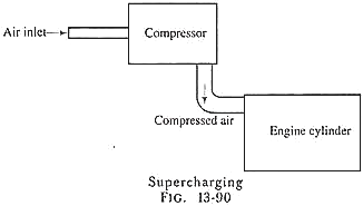 Supercharging of IC Engines – Marine Engineering